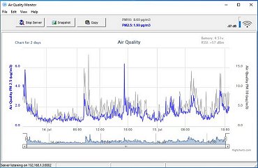 Arduino - Air Quality Monitor