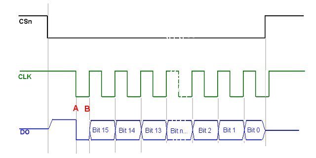 PICAXE ® Austria Microsystems AS5050 - Page 2