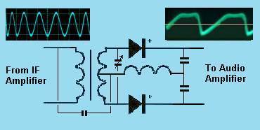 How Radio Works - Page 24